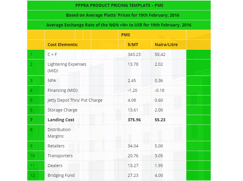 Pricing Strategy Template Free