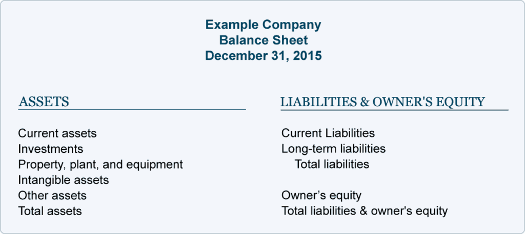9+ Balance Sheet Formats In Excel - Excel Templates