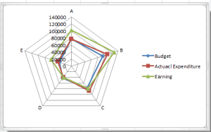 9+ Spider Chart Templates - Excel Templates