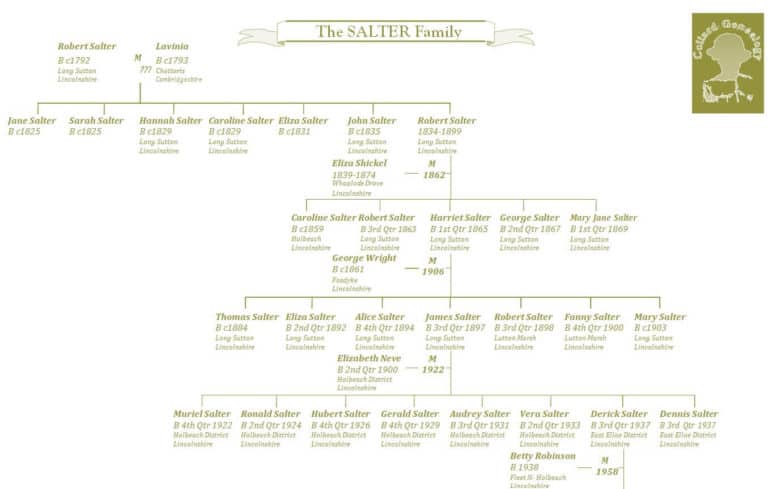 12+ BEST Family Tree Word Templates - Excel Templates