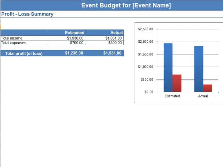 Top 10 FREE Event Budget Planning Templates - Excel Templates