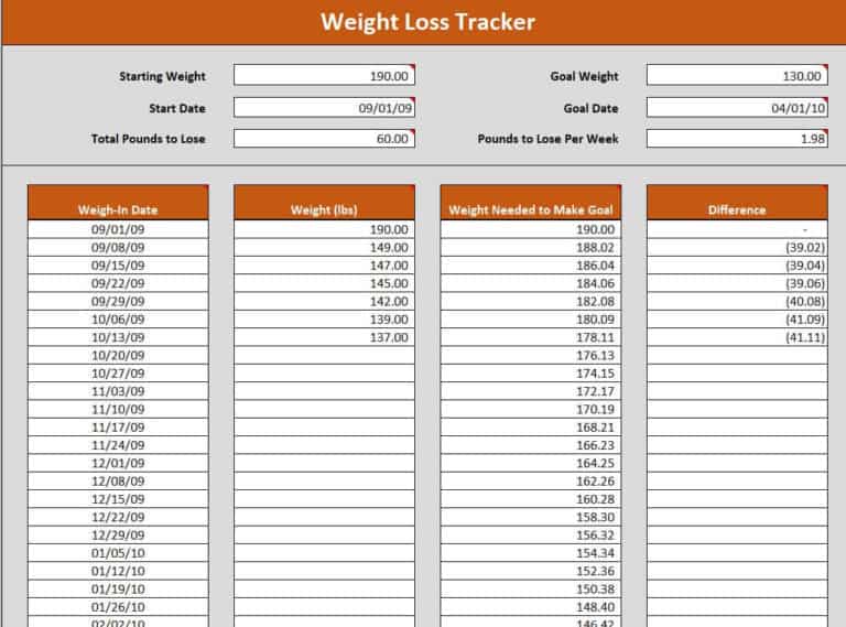 12 BEST Weight Loss Trackers & Charts Templates in EXCEL - Excel Templates
